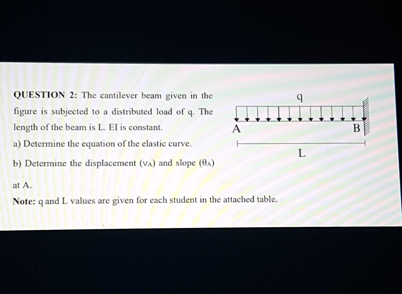 Solved QUESTION 2: The cantilever beam given in the figure | Chegg.com
