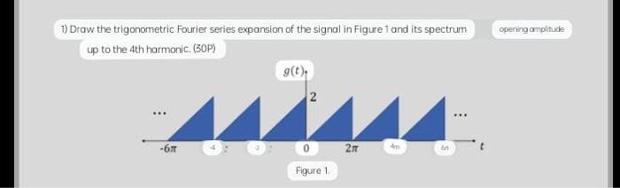 [Solved]: 1) Draw the trigonometric Fourier series expansio