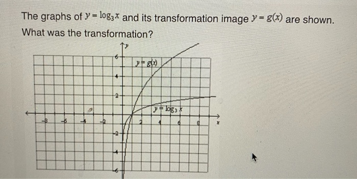 Solved The graphs of y = log3* and its transformation image | Chegg.com
