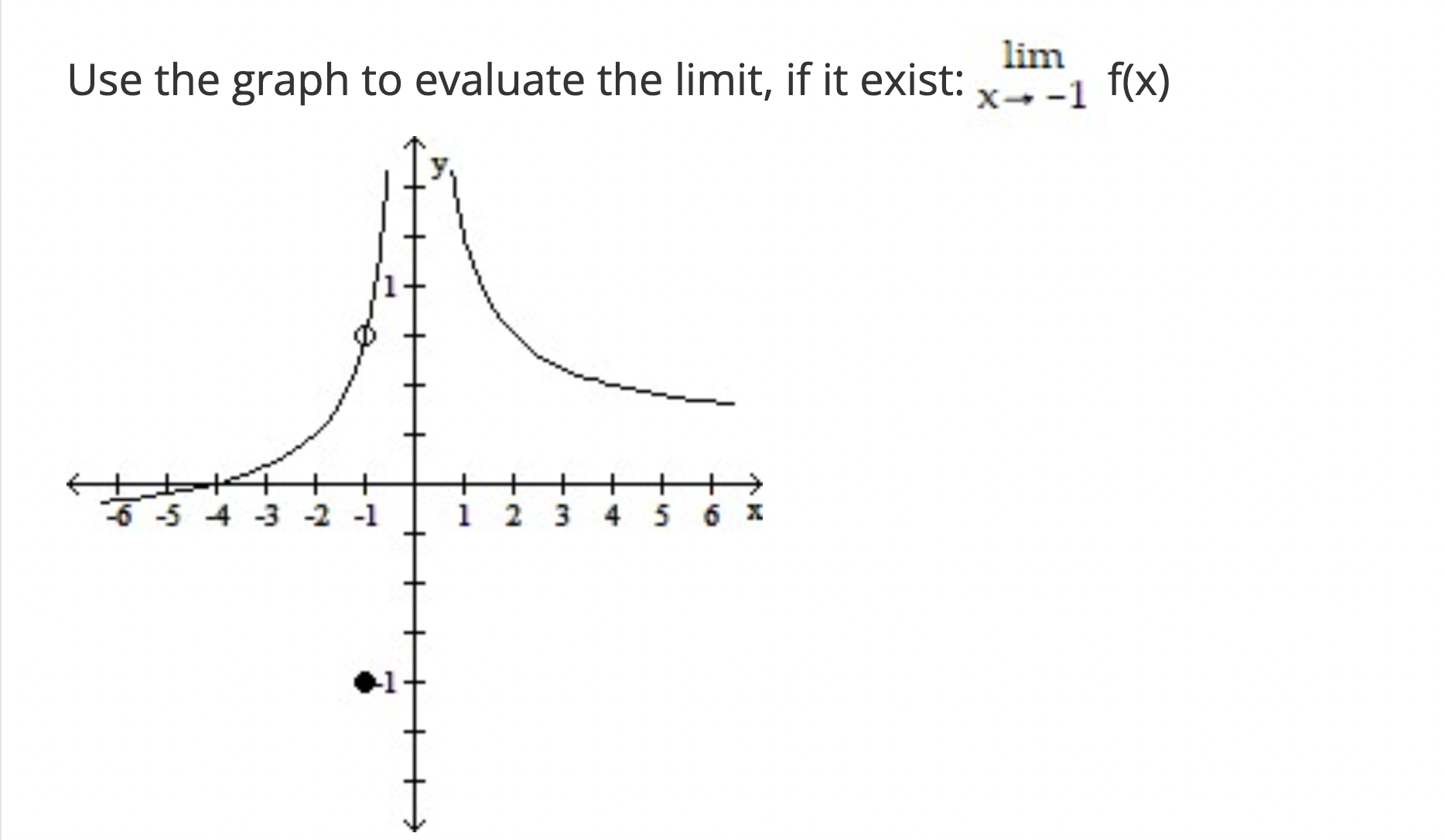 Solved Use the graph to evaluate the limit, ﻿if it exist: | Chegg.com