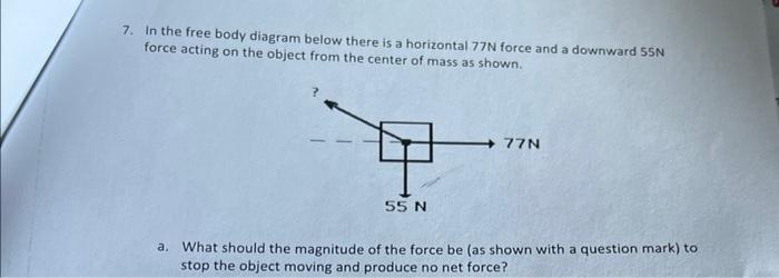 Solved In the free body diagram below there is a horizontal | Chegg.com