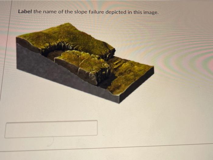 Solved Label the name of the slope failure depicted in this | Chegg.com