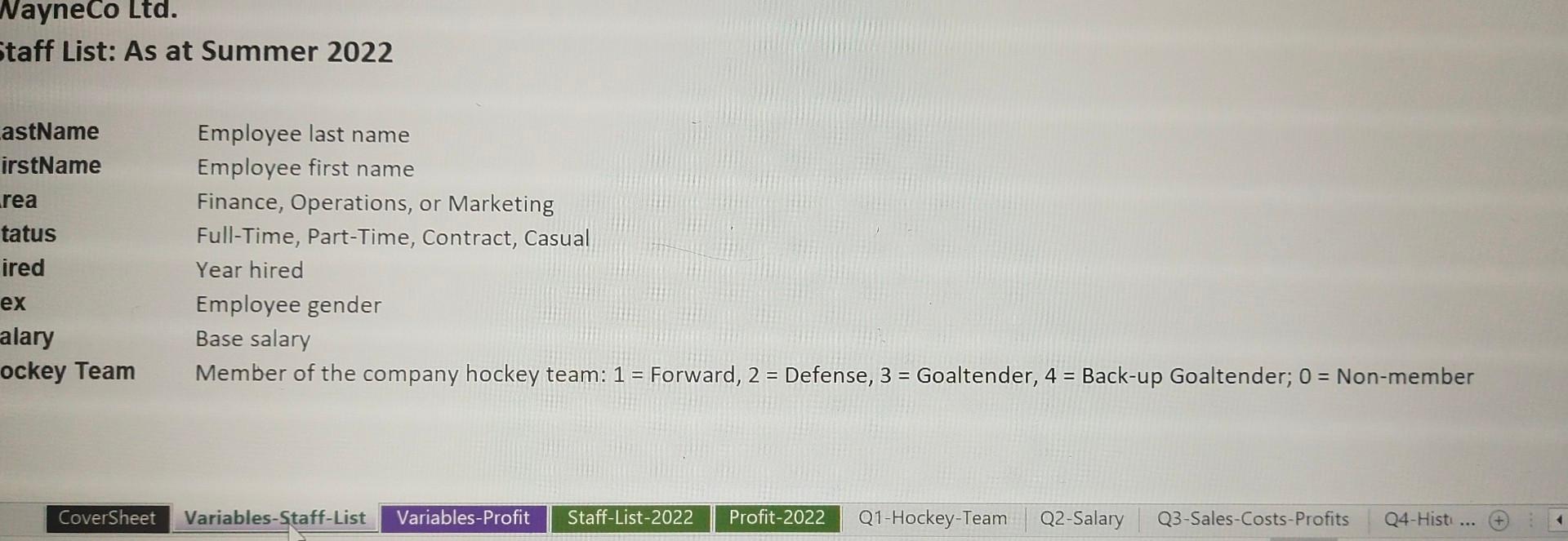 Solved taff List: As at Summer 2022 Employee last name | Chegg.com