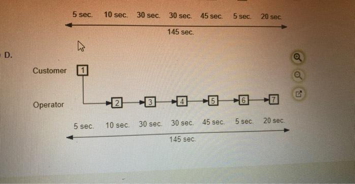 Solved Prepare a time-function map for getting a shoe shine | Chegg.com