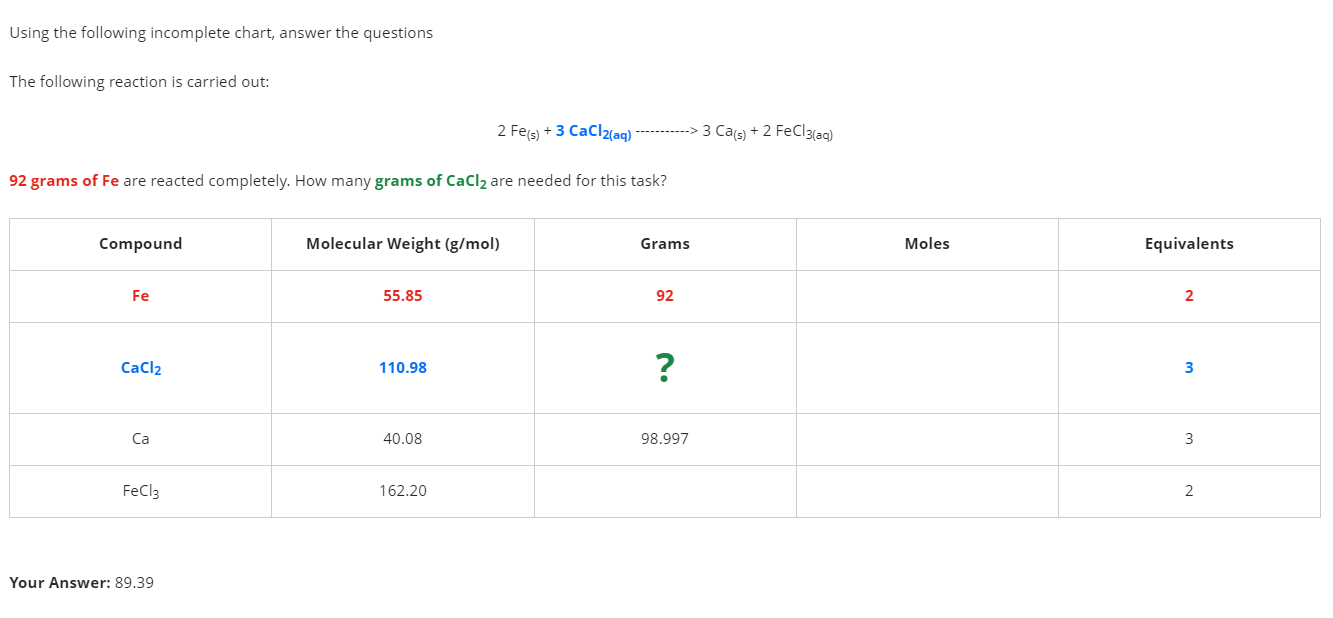 Solved Using the following incomplete chart, answer the | Chegg.com
