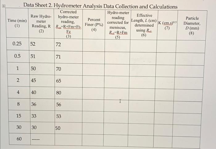Solved Data Sheet 2. Hydrometer Analysis Data Collection and | Chegg.com