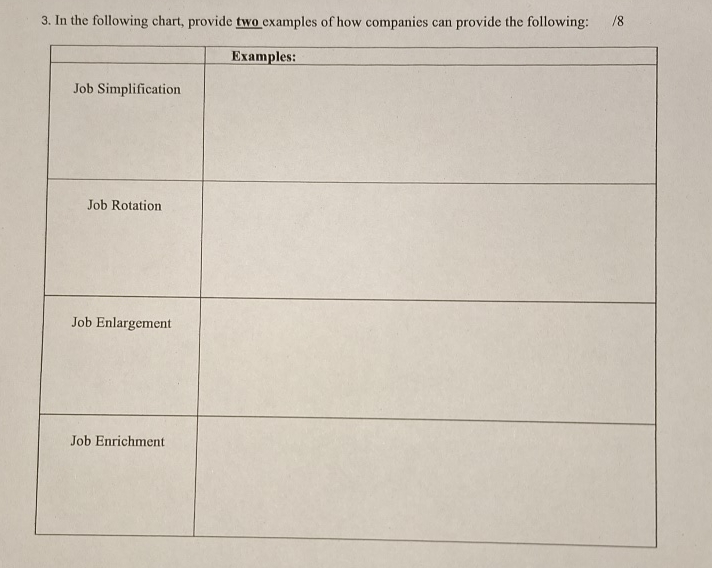 Solved In the following chart, provide two examples of how | Chegg.com
