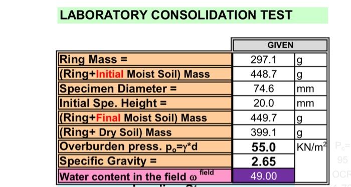 Solved LABORATORY CONSOLIDATION TEST Ring Mass = | Chegg.com