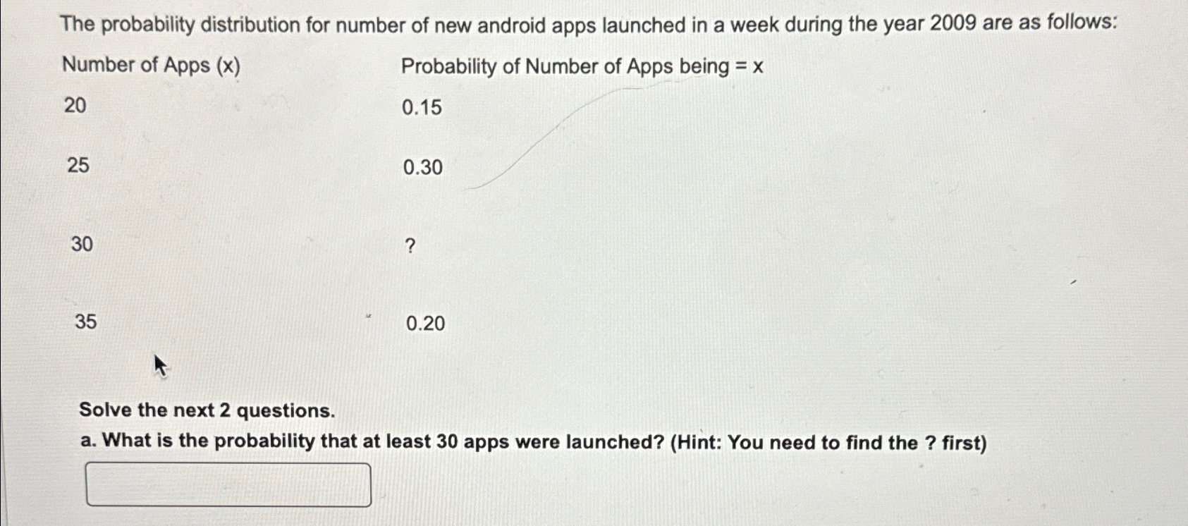 Solved The probability distribution for number of new | Chegg.com