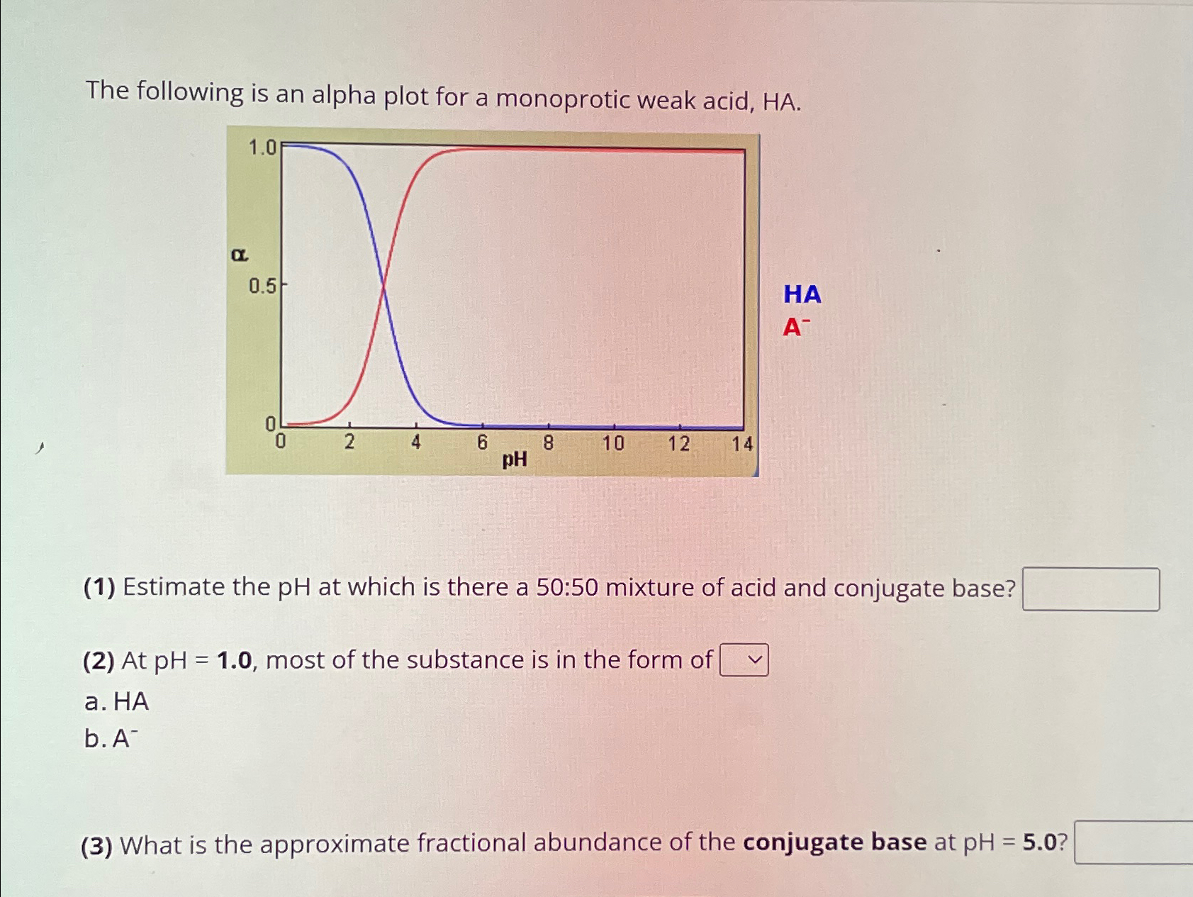 Solved The following is an alpha plot for a monoprotic weak | Chegg.com