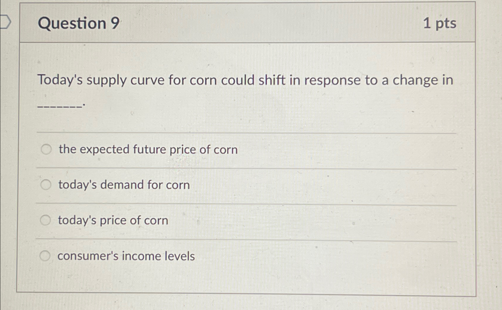 Solved Question 91 ﻿ptsToday's supply curve for corn could | Chegg.com