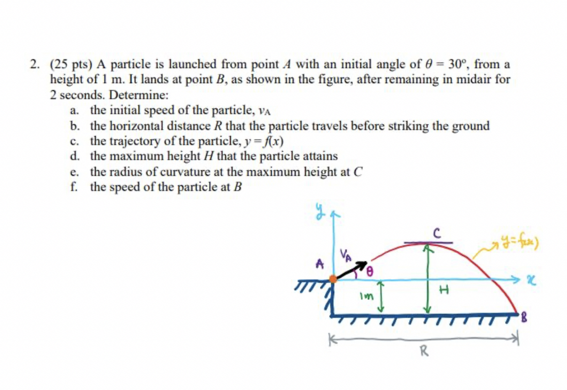 Solved (25 ﻿pts) ﻿A particle is launched from point A with | Chegg.com