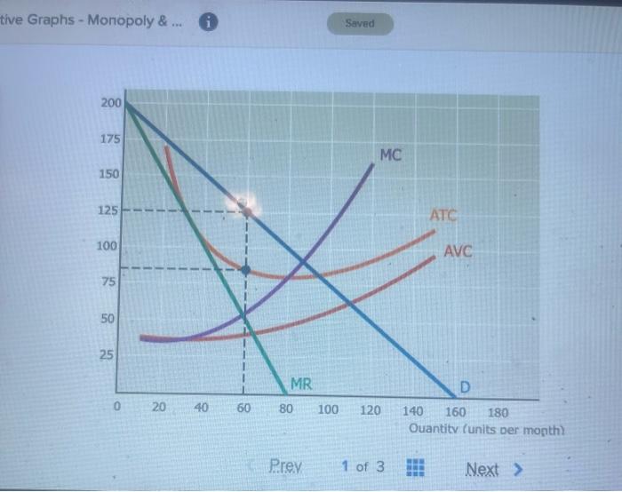 Solved tive Graphs - Monopoly \& ... Saved Ouantitv (units | Chegg.com
