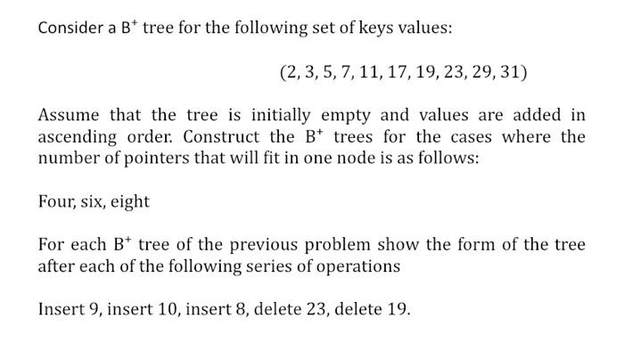 Solved Consider a B* tree for the following set of keys | Chegg.com