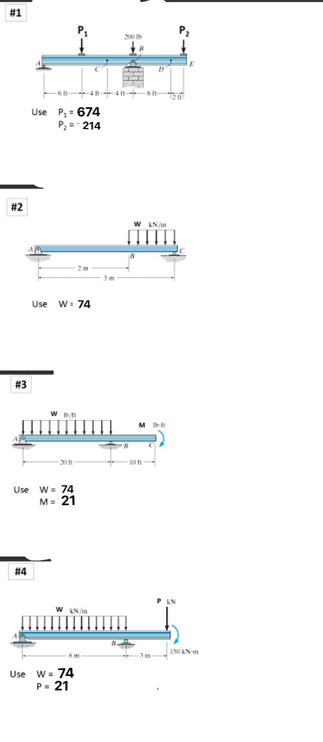 Topic: Review on Beam Reactions from Statics | Chegg.com