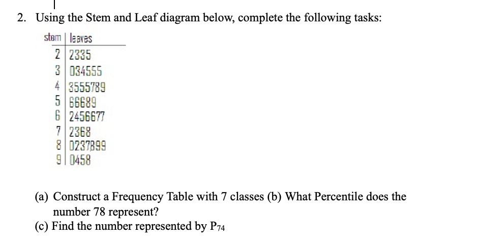 Solved Using the Stem and Leaf diagram below, complete the | Chegg.com