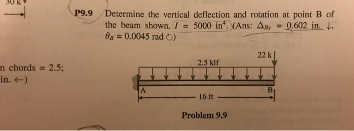Solved P9.9 Determine the vertical deflection and rotation | Chegg.com
