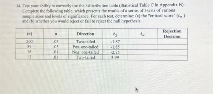 Solved 14. Test your ability to correctly use the | Chegg.com