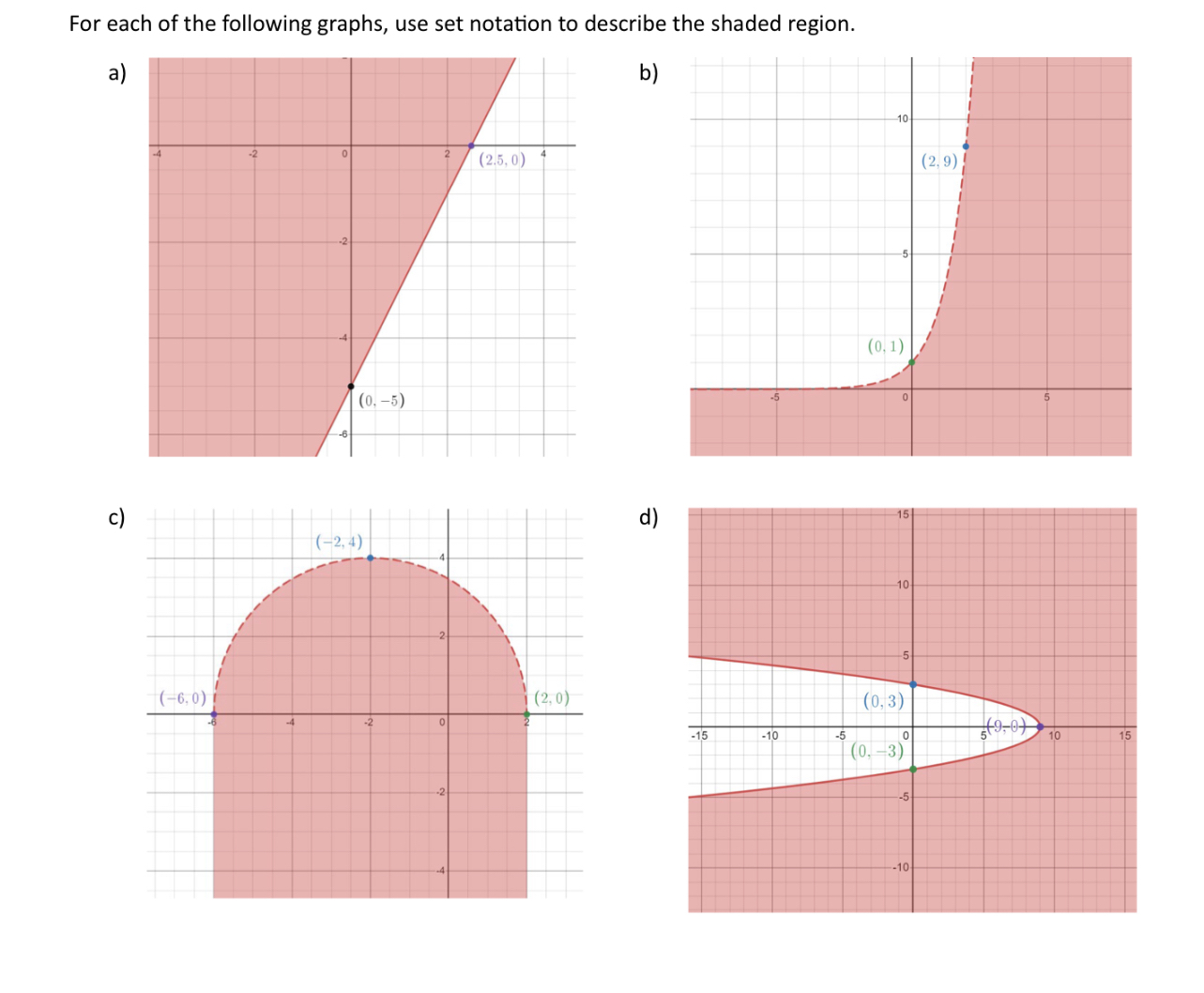 Solved For each of the following graphs, use set notation to | Chegg.com