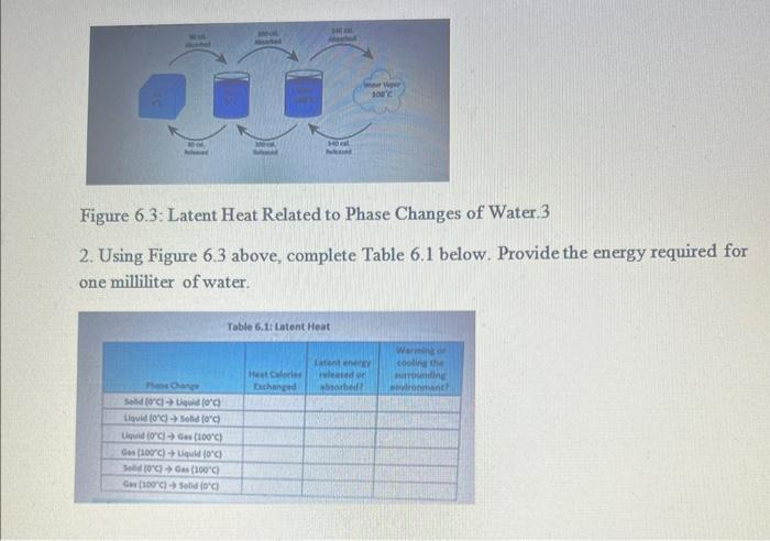 Solved Figure 6.3: Latent Heat Related to Phase Changes of | Chegg.com