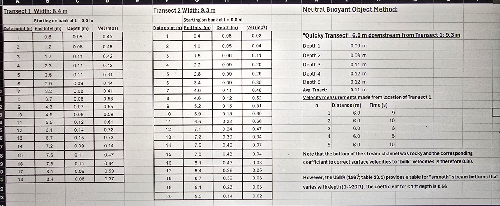 Solved a) ﻿In the accompanying spreadsheet, PS1Q2.xls, ﻿you | Chegg.com