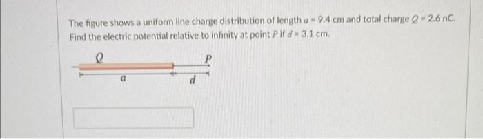 Solved The figure shows a uniform line charge distribution | Chegg.com