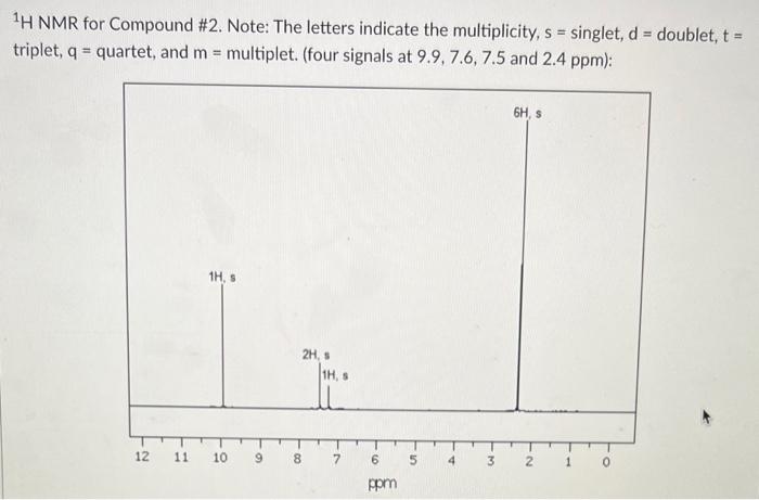 Solved Unknown \#2: Molecular formula for Compound \#2 is: | Chegg.com