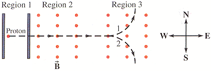 Solved A proton is initially at rest and moves through three | Chegg.com