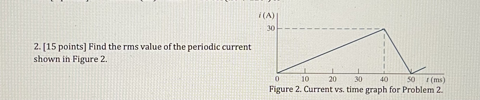 Solved [15 ﻿points] ﻿Find the rms value of the periodic | Chegg.com