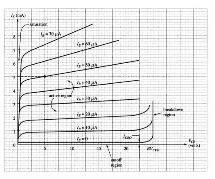 Solved A transistor has the common-collector output | Chegg.com