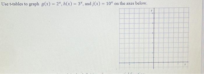 Solved Use t-tables to graph g(x)=2x,h(x)=3x, and j(x)=10x | Chegg.com