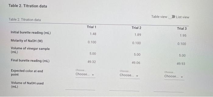 Solved Table 1. Titration data Table 1. Titration data Trial | Chegg.com