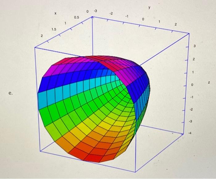 Solved Match each graph with its equation. Use the mouse to | Chegg.com