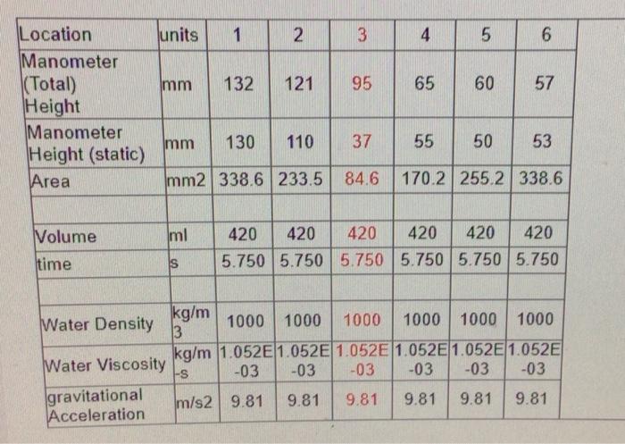 Solved A1=338.6 mm2 | Chegg.com