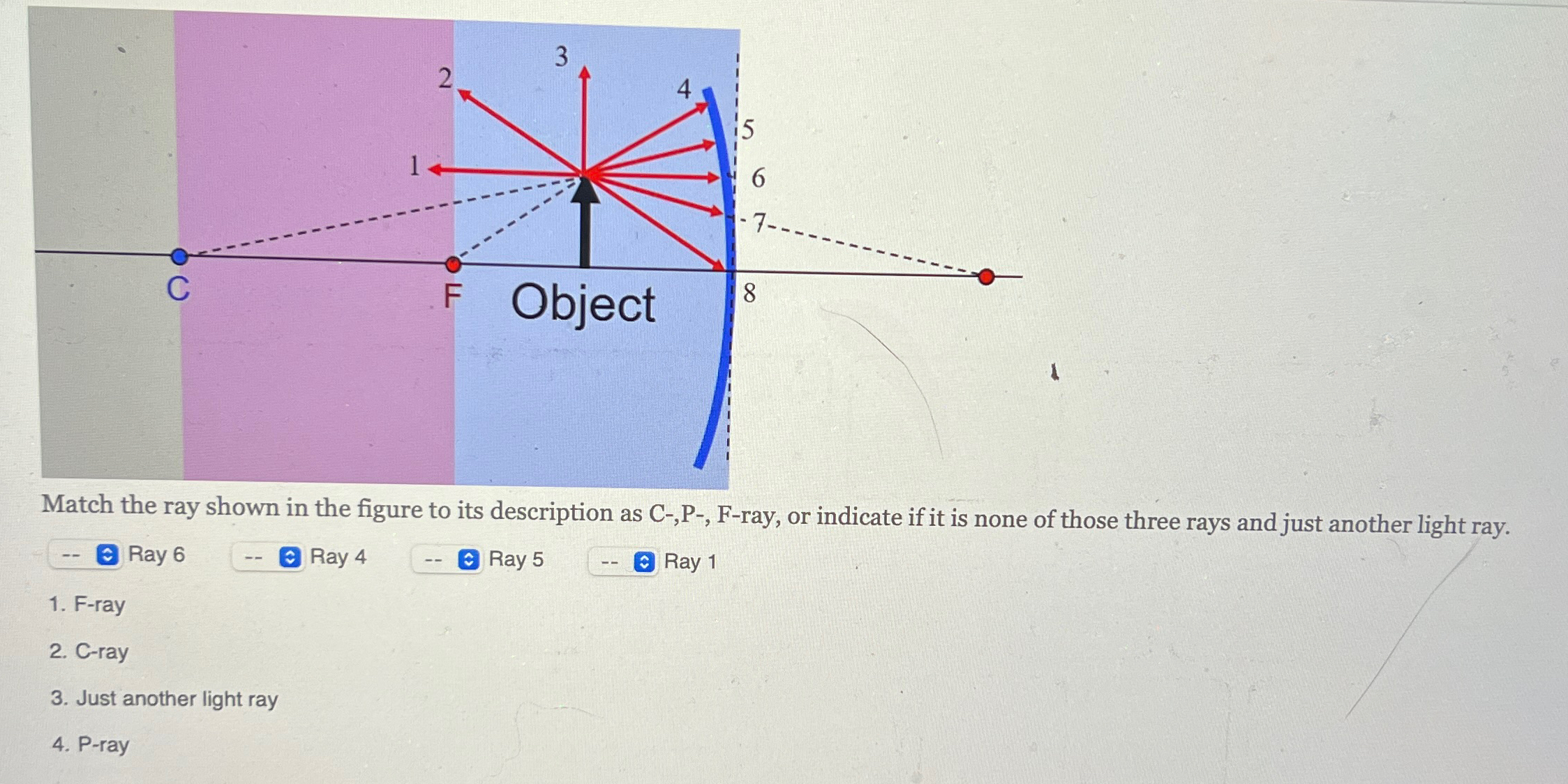 Solved Match the ray shown in the figure to its description | Chegg.com