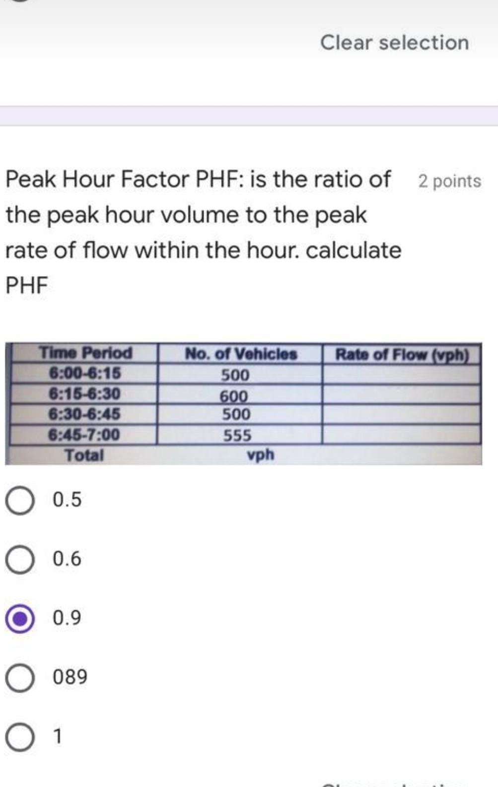 Solved Clear selection Peak Hour Factor PHF: is the ratio of | Chegg.com