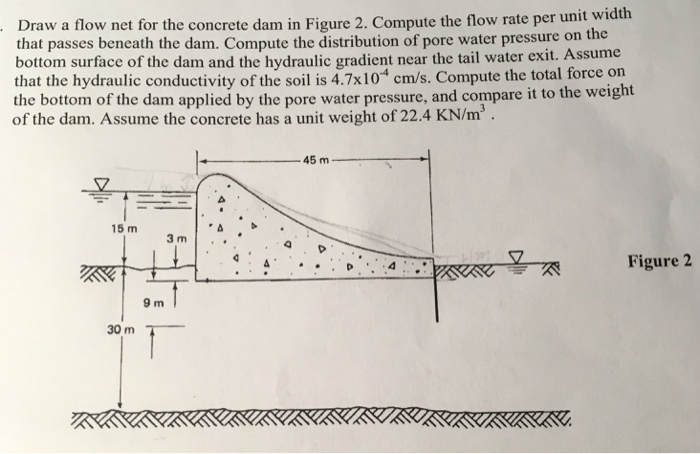 · Draw a flow net for the concrete dam in Figure 2. | Chegg.com