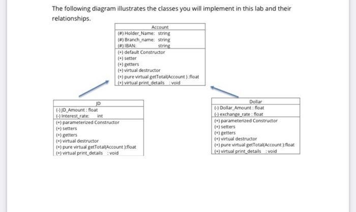 Solved Ex 1. Account Class Implement Class Account as | Chegg.com Solved Ex 1. Account Class Implement Class Account as | Chegg.com