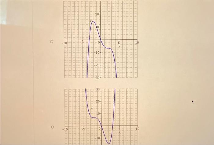 Solved (CALC 1) Select the graph which satisfies all of the | Chegg.com Solved (CALC 1) Select the graph which satisfies all of the | Chegg.com