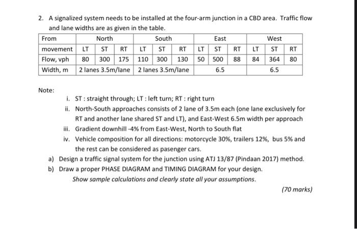 Solved 2. A signalized system needs to be installed at the | Chegg.com