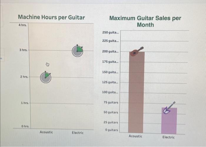 Solved Compute contribution margin per machine hour | Chegg.com