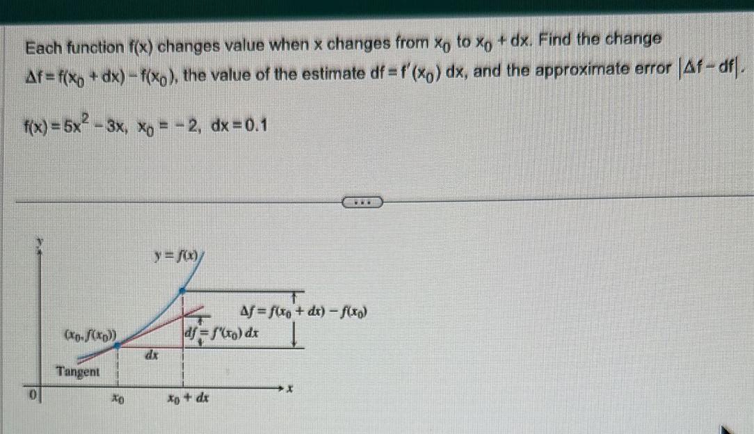 Solved Each function f(x) changes value when x changes from | Chegg.com