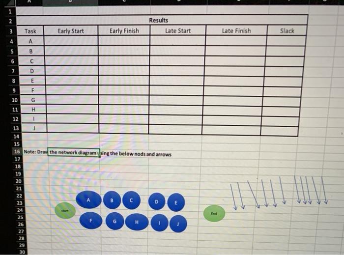 Solved 1 2 Results Task Early Start Early Finish Late Start | Chegg.com