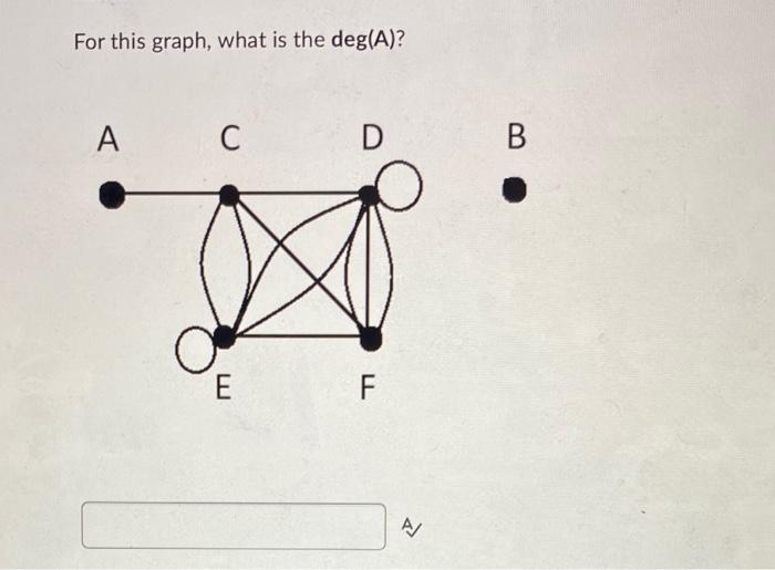 Solved For this graph, what is the deg(A) ? | Chegg.com