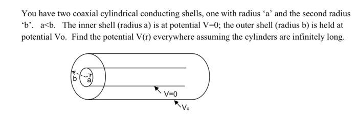 Solved You have two coaxial cylindrical conducting shells, | Chegg.com