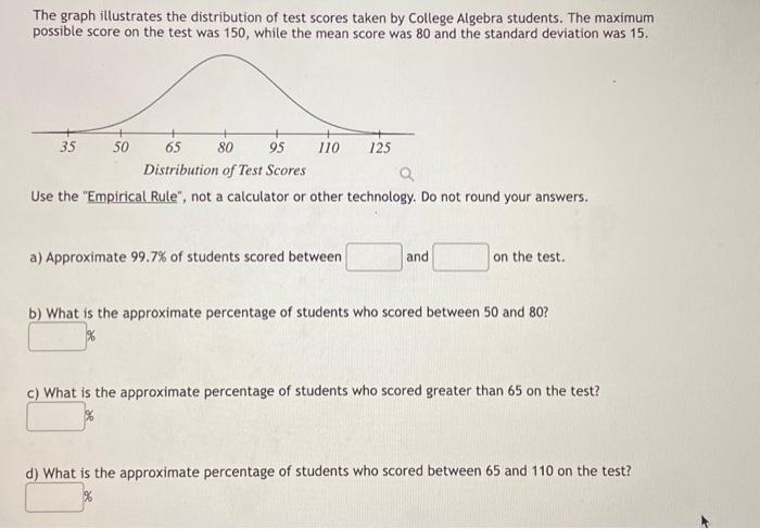 Solved The graph illustrates the distribution of test scores | Chegg.com