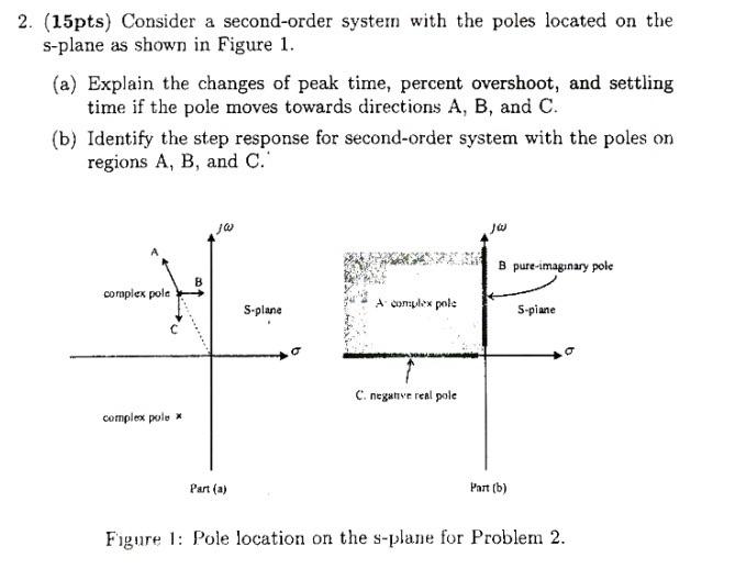 Solved 2. (15pts) Consider a second-order system with the | Chegg.com