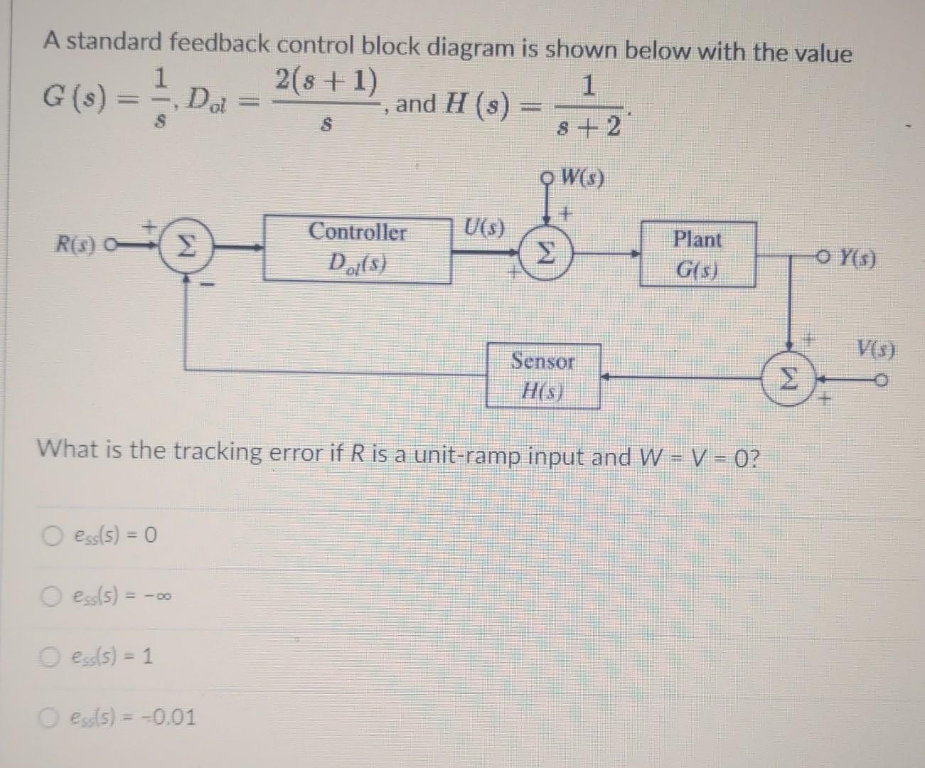 Solved A standard feedback control block diagram is shown | Chegg.com