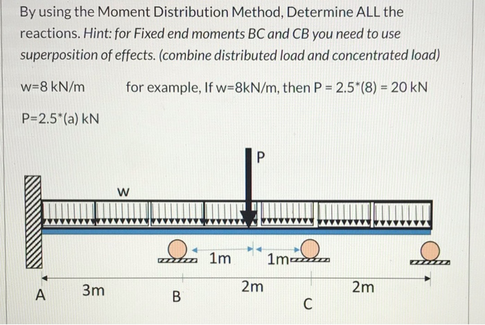 Solved By using the Moment Distribution Method, Determine | Chegg.com