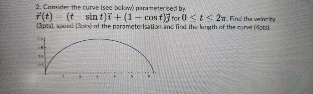 Solved 2. Consider the curve (see below) parameterised by | Chegg.com